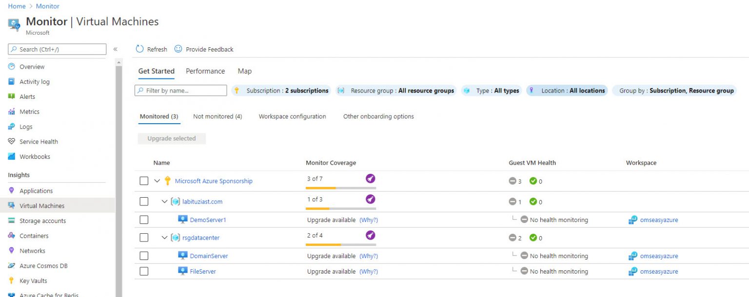 Guest Health monitoring for Azure Virtual Machines - ITuziast
